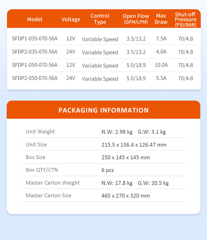 Seaflo Pump - 56A Series Variable Speed Smart Pump