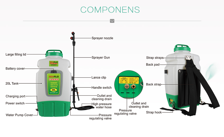 Functions Of Diffe Parts Of Knapsack Sprayer - Infoupdate.org