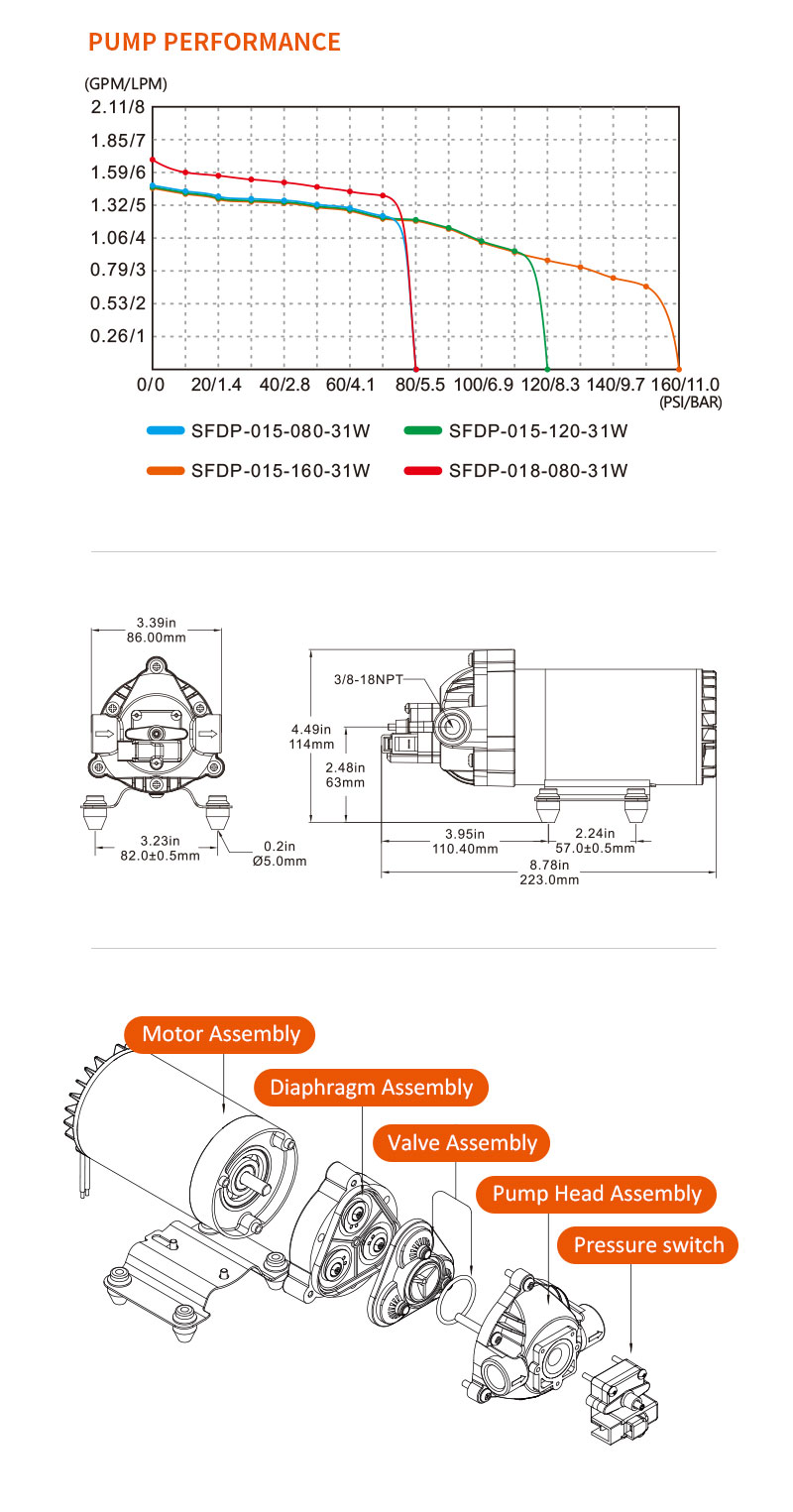 Seaflo Pump - 31W Series Brushless Automatic Demand Diaphragm Pump