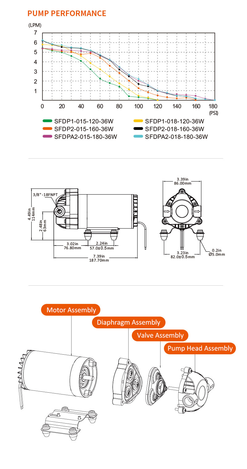 Seaflo Pump - 36W Series Brushless Automatic Demand Diaphragm Pump